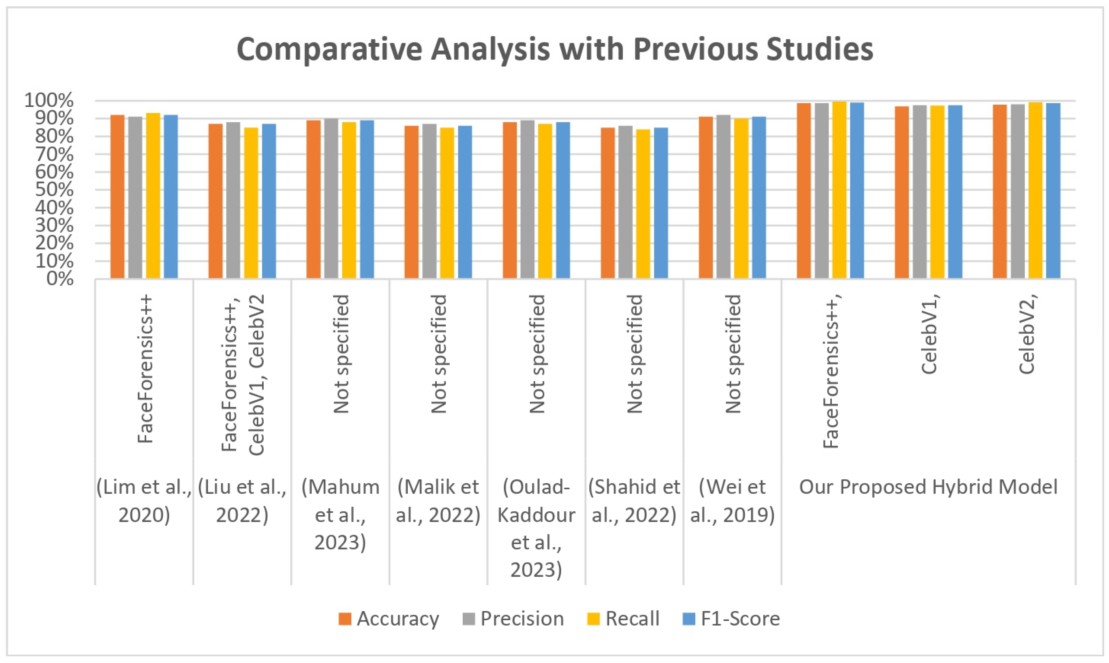 Electronics | Free Full-Text | Real-Time Deepfake Video Detection Using ...