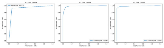 Electronics | Free Full-Text | Real-Time Deepfake Video Detection Using ...