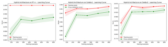 Electronics | Free Full-Text | Real-Time Deepfake Video Detection Using ...
