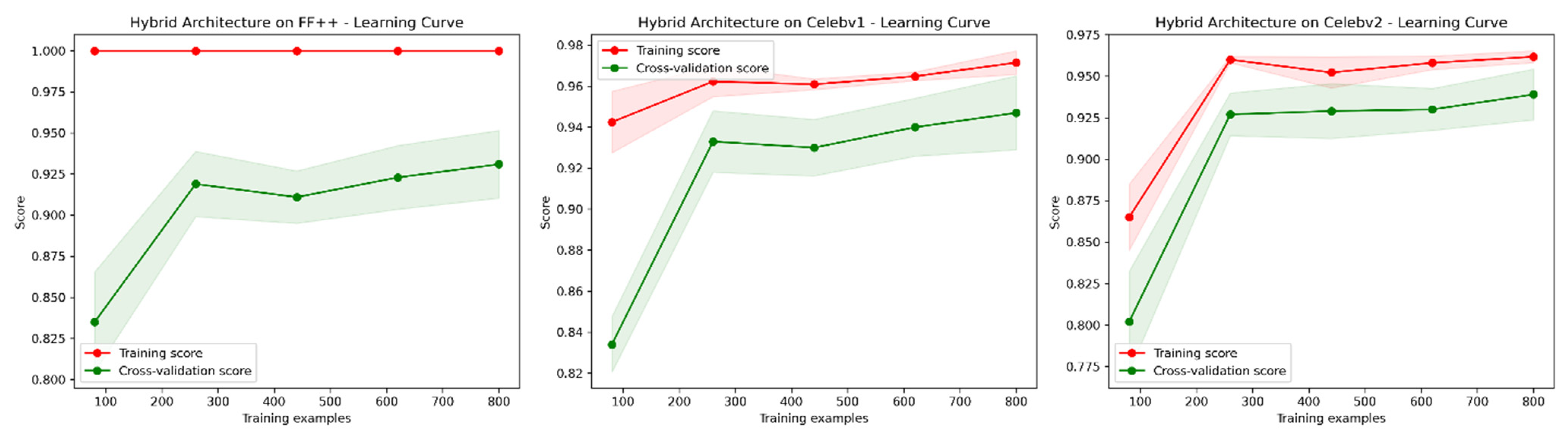 Electronics | Free Full-Text | Real-Time Deepfake Video Detection Using ...