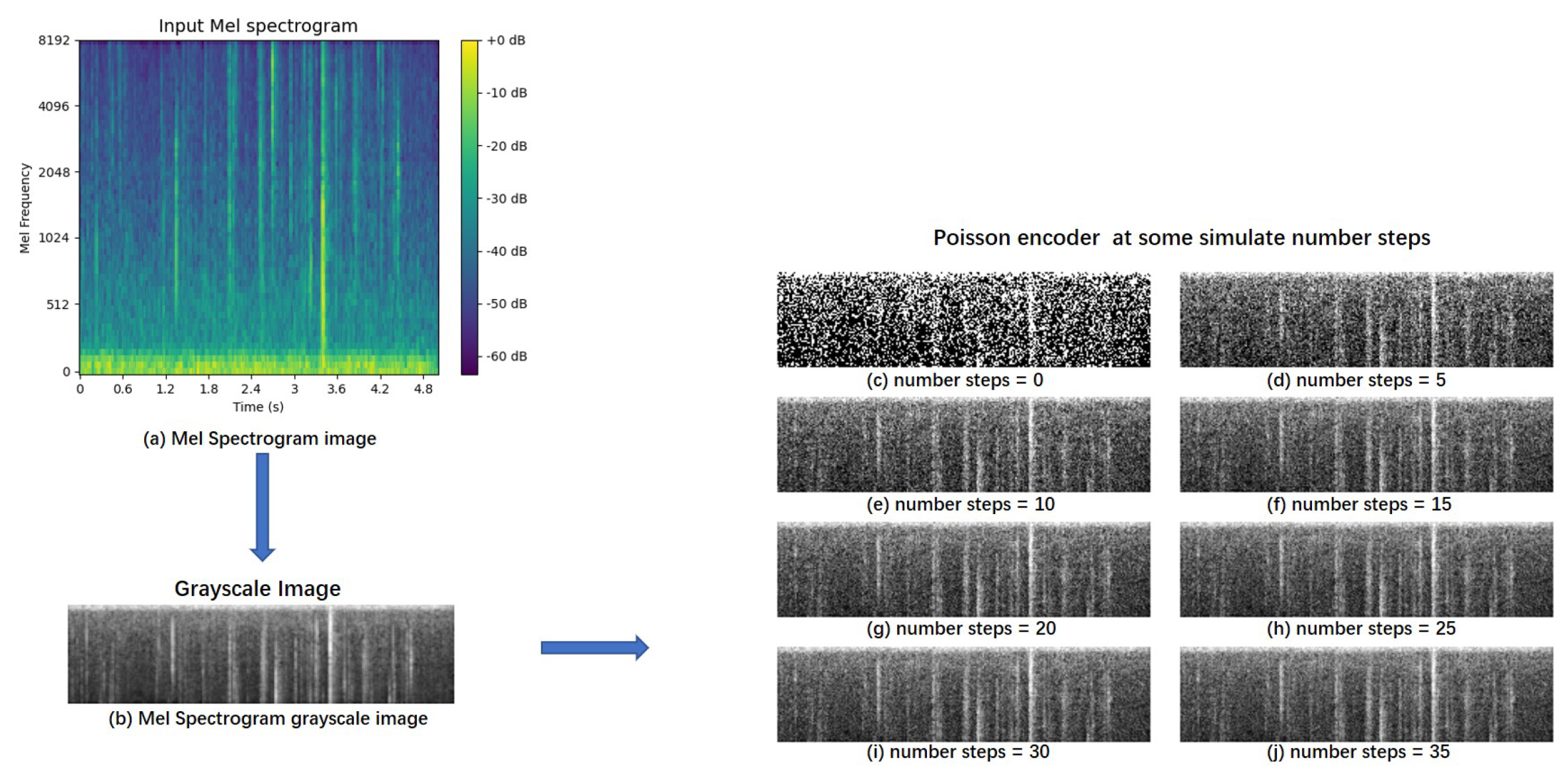 A Lightweight Convolutional Spiking Neural Network for Fires Detection Based on Acoustics
