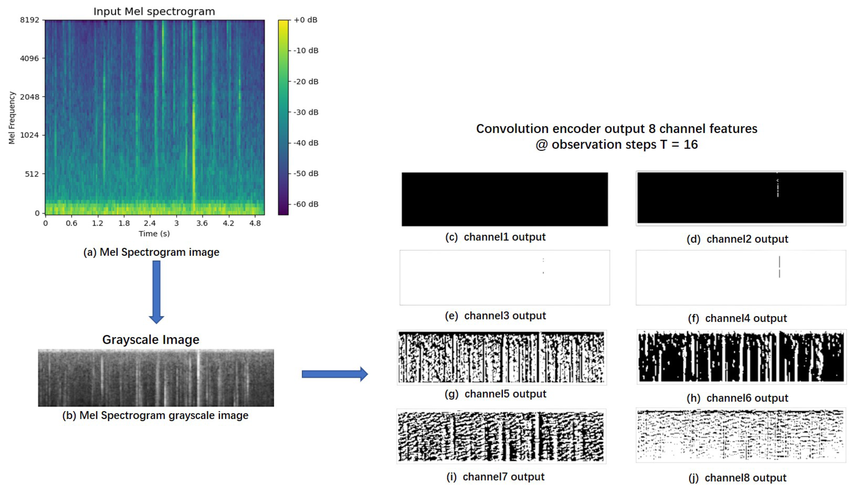 A Lightweight Convolutional Spiking Neural Network for Fires Detection Based on Acoustics