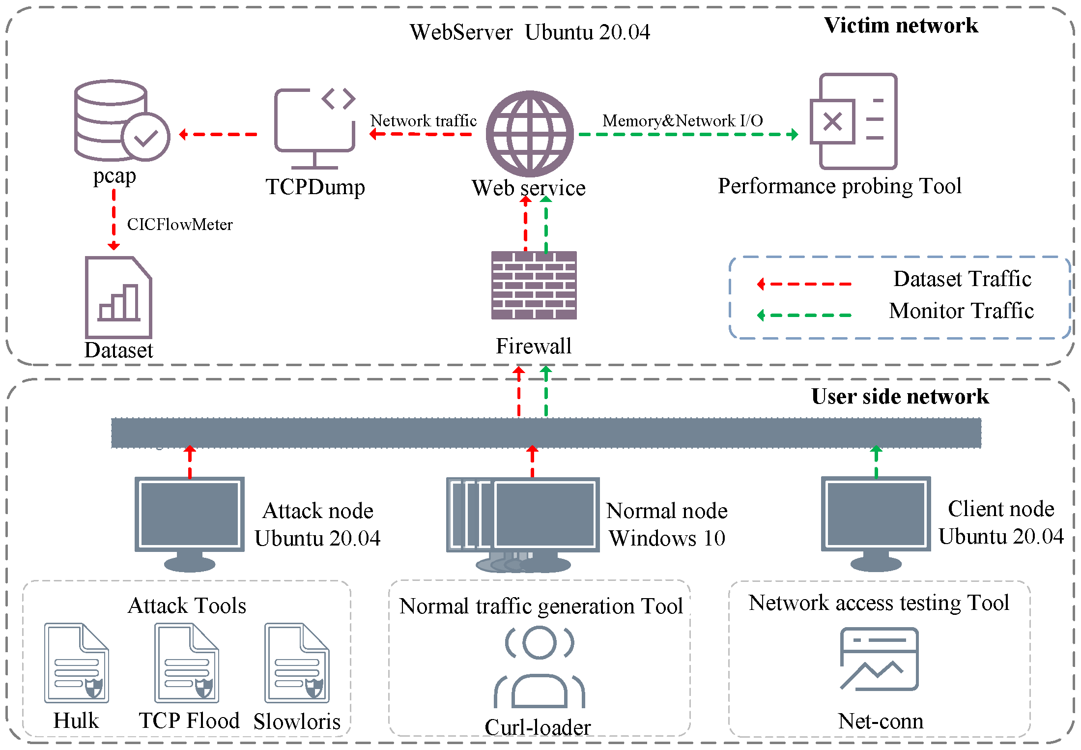 SEDAT: A Stacked Ensemble Learning-Based Detection Model for Multiscale Network Attacks