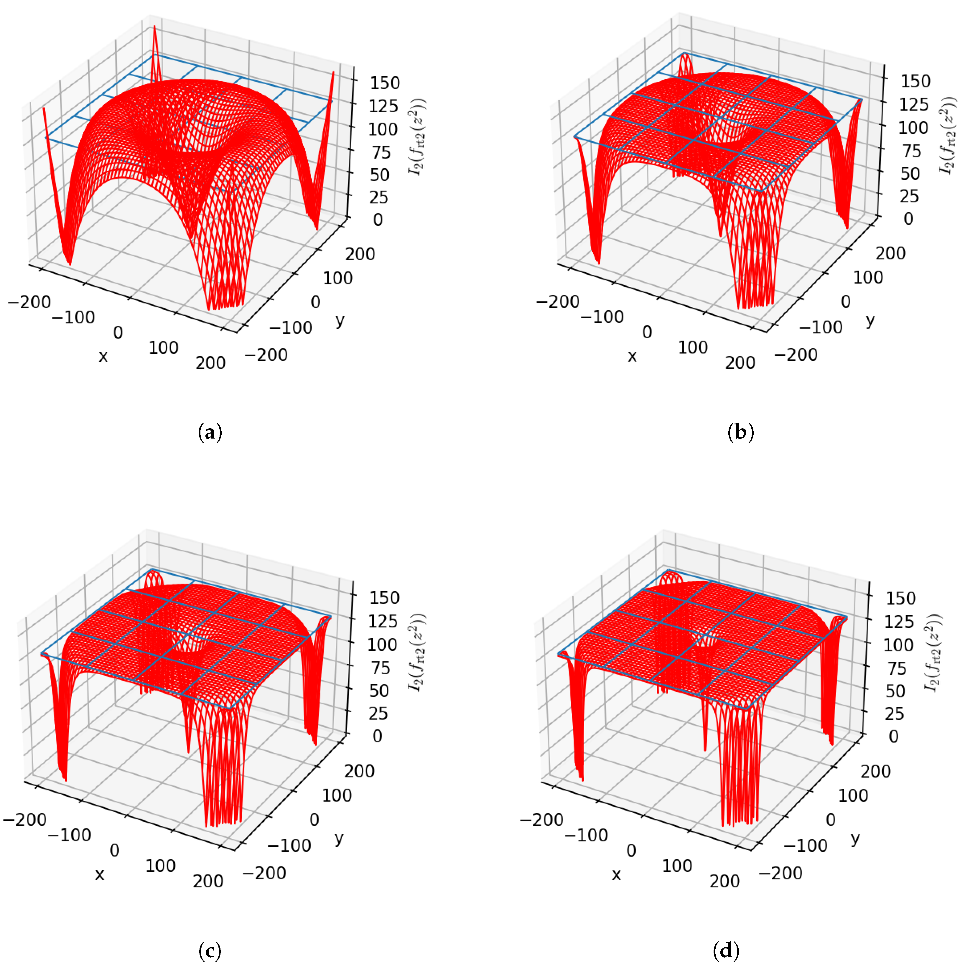 Pseudo-Normalization via Integer Fast Inverse Square Root and Its Application to Fast ...