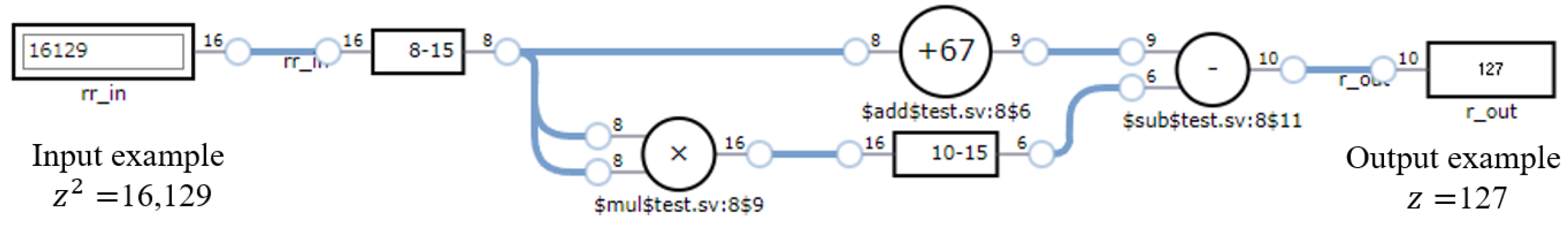 Pseudo-Normalization via Integer Fast Inverse Square Root and Its Application to Fast ...