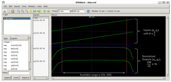 Pseudo-Normalization via Integer Fast Inverse Square Root and Its ...