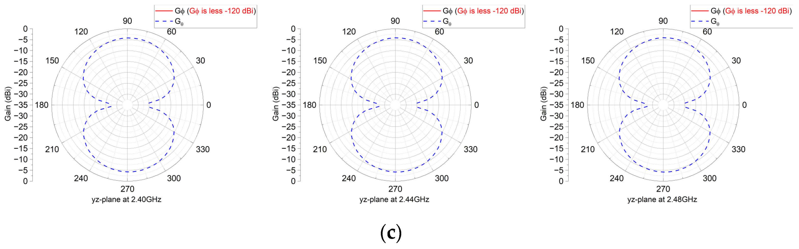 Electronics | Free Full-Text | Flexible Wearable Antenna for IoT-Based ...