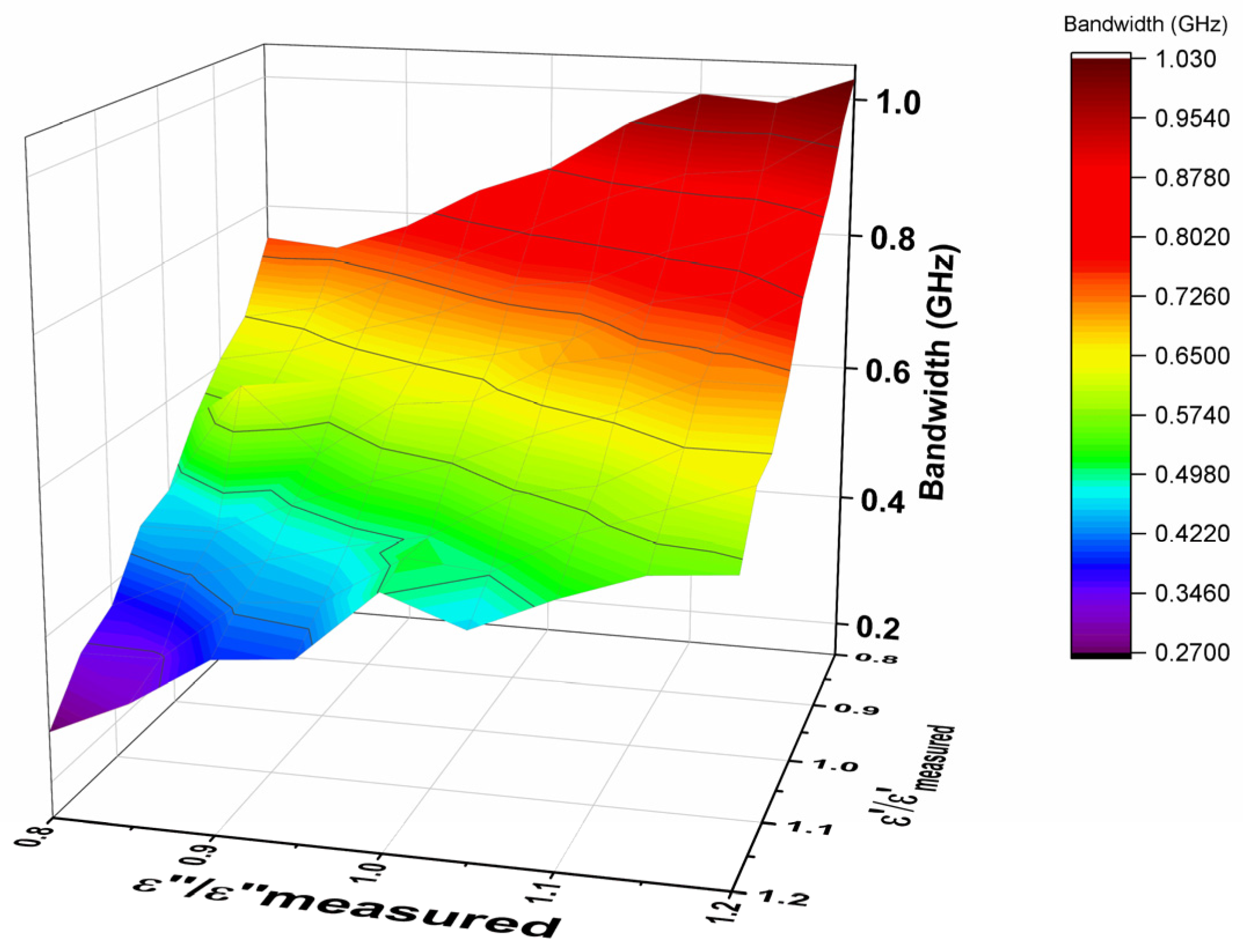 Electronics | Free Full-Text | Flexible Wearable Antenna for IoT-Based ...