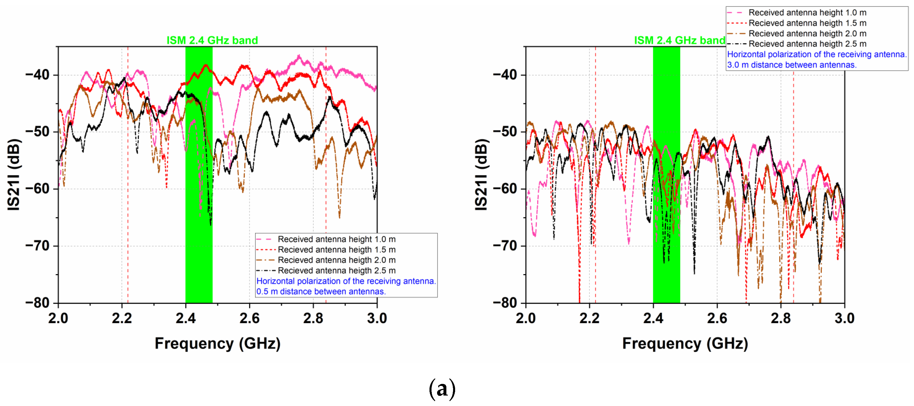 Electronics | Free Full-Text | Flexible Wearable Antenna for IoT-Based ...
