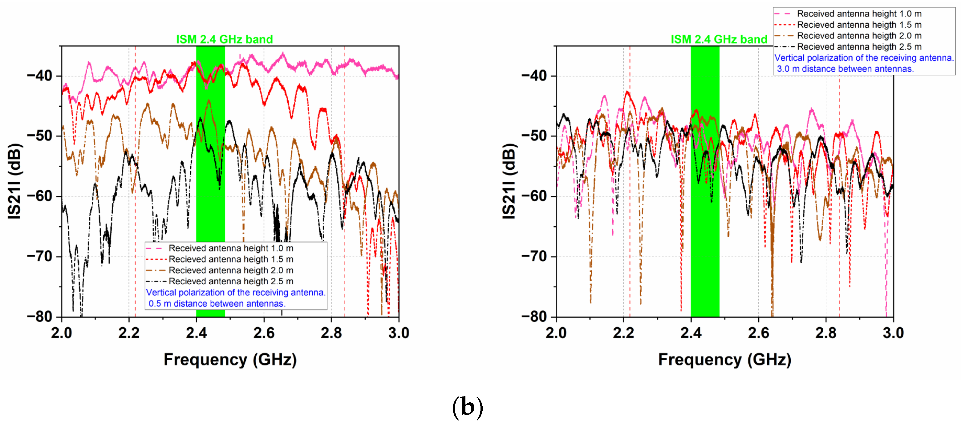 Electronics | Free Full-Text | Flexible Wearable Antenna for IoT-Based ...