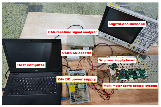 Development of Multi-Motor Servo Control System Based on Heterogeneous Embedded Platforms