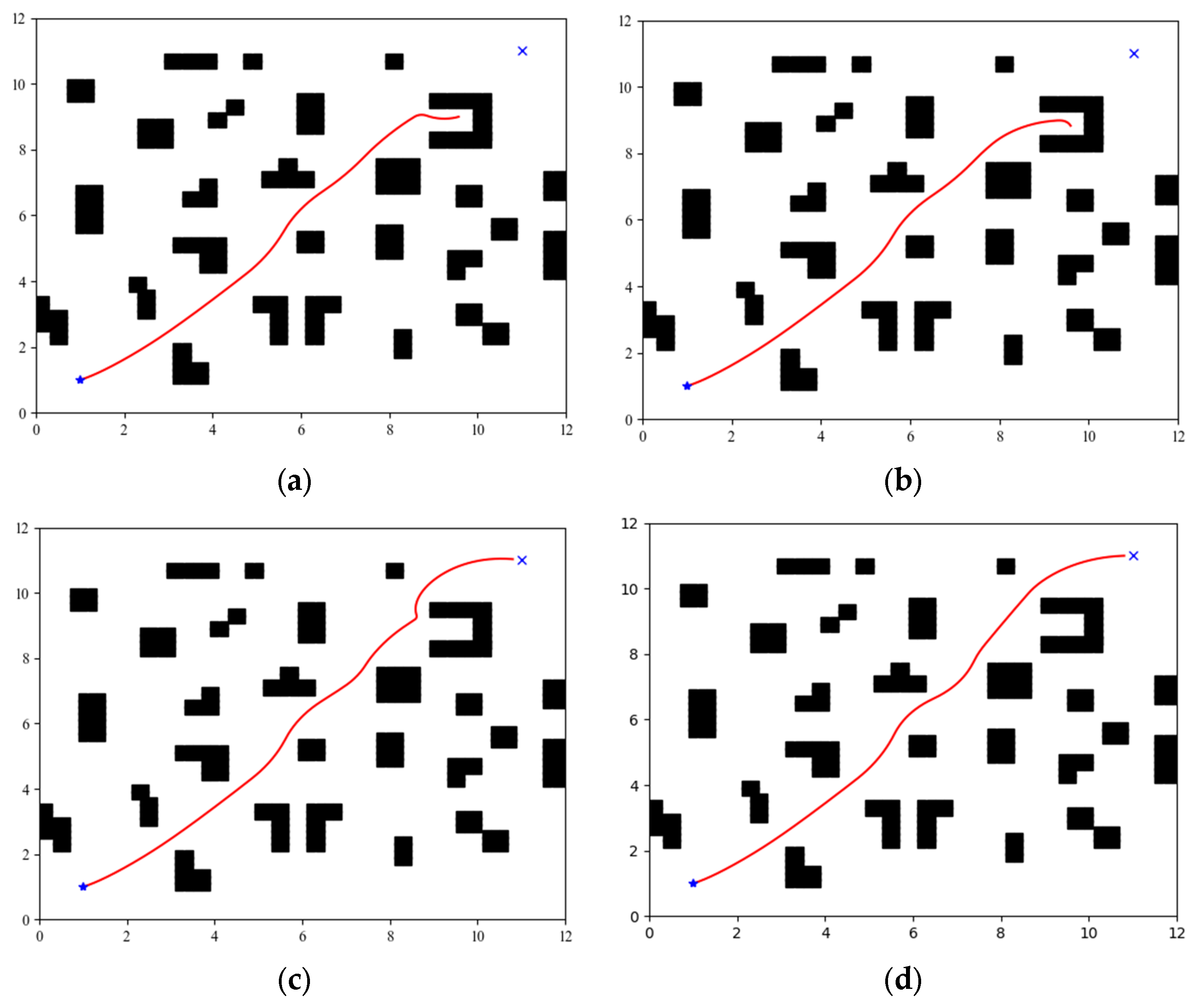A Local Path Planning Algorithm for Robots Based on Improved DWA