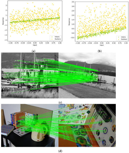 An Efficient Maximum Entropy Approach with Consensus Constraints for Robust Geometric Fitting