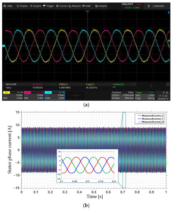 Low-Cost Microcontroller-Based System for Condition Monitoring of ...