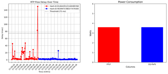 QoS-Aware Power-Optimized Path Selection for Data Center Networks (Q-PoPS)