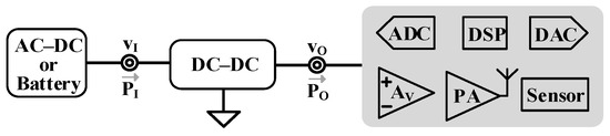 Compact Switched-Inductor Power Supplies: Design Optimization with ...