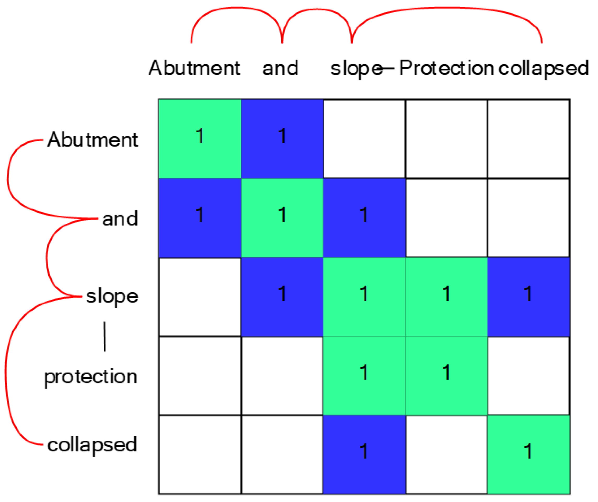 Joint Extraction Method for Hydraulic Engineering Entity Relations Based on Multi-Features