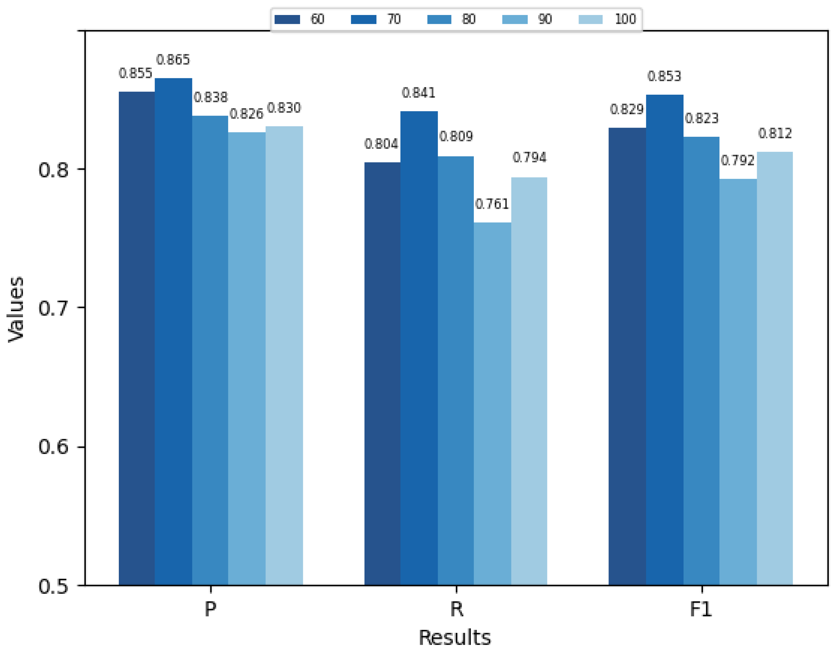 Joint Extraction Method for Hydraulic Engineering Entity Relations Based on Multi-Features