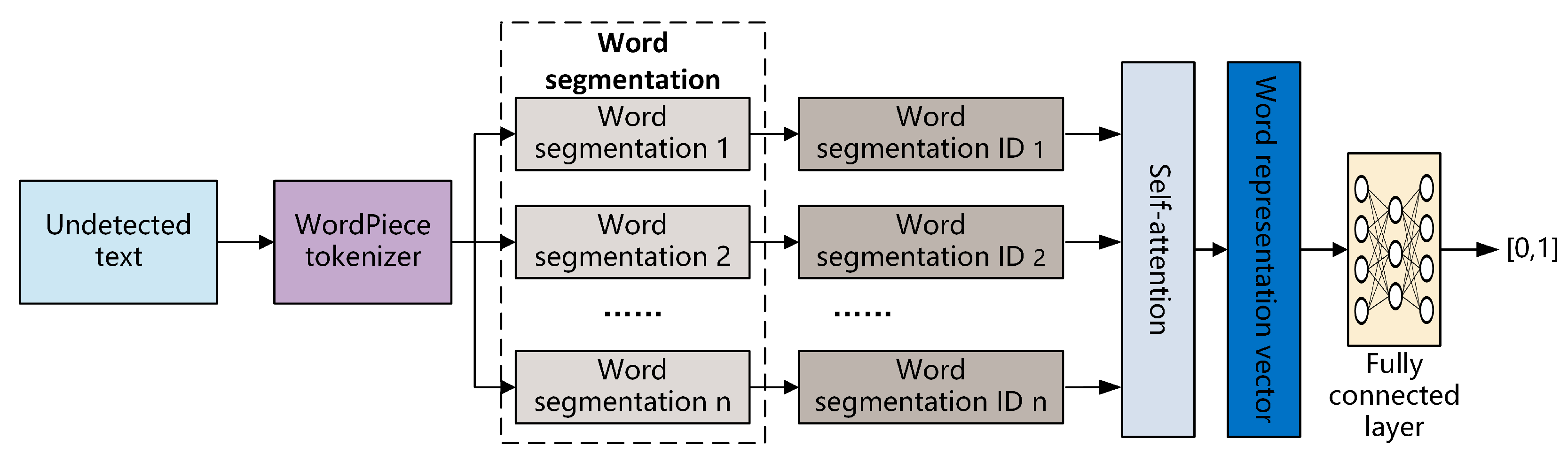 Electronics | Free Full-Text | A Blockchain-Based Detection and Control System for Model ...