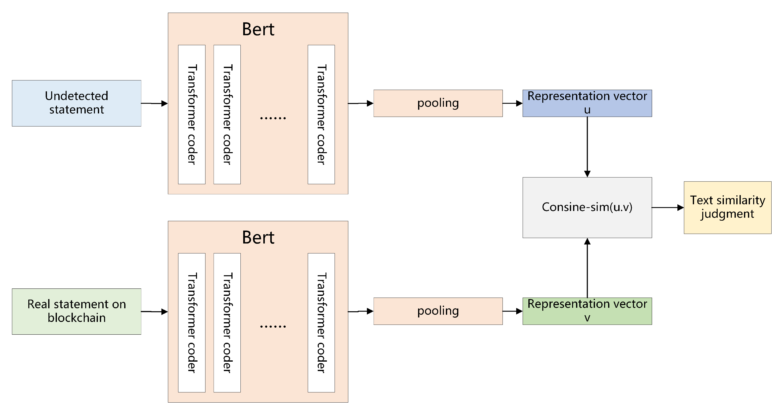 Electronics | Free Full-Text | A Blockchain-Based Detection and Control ...