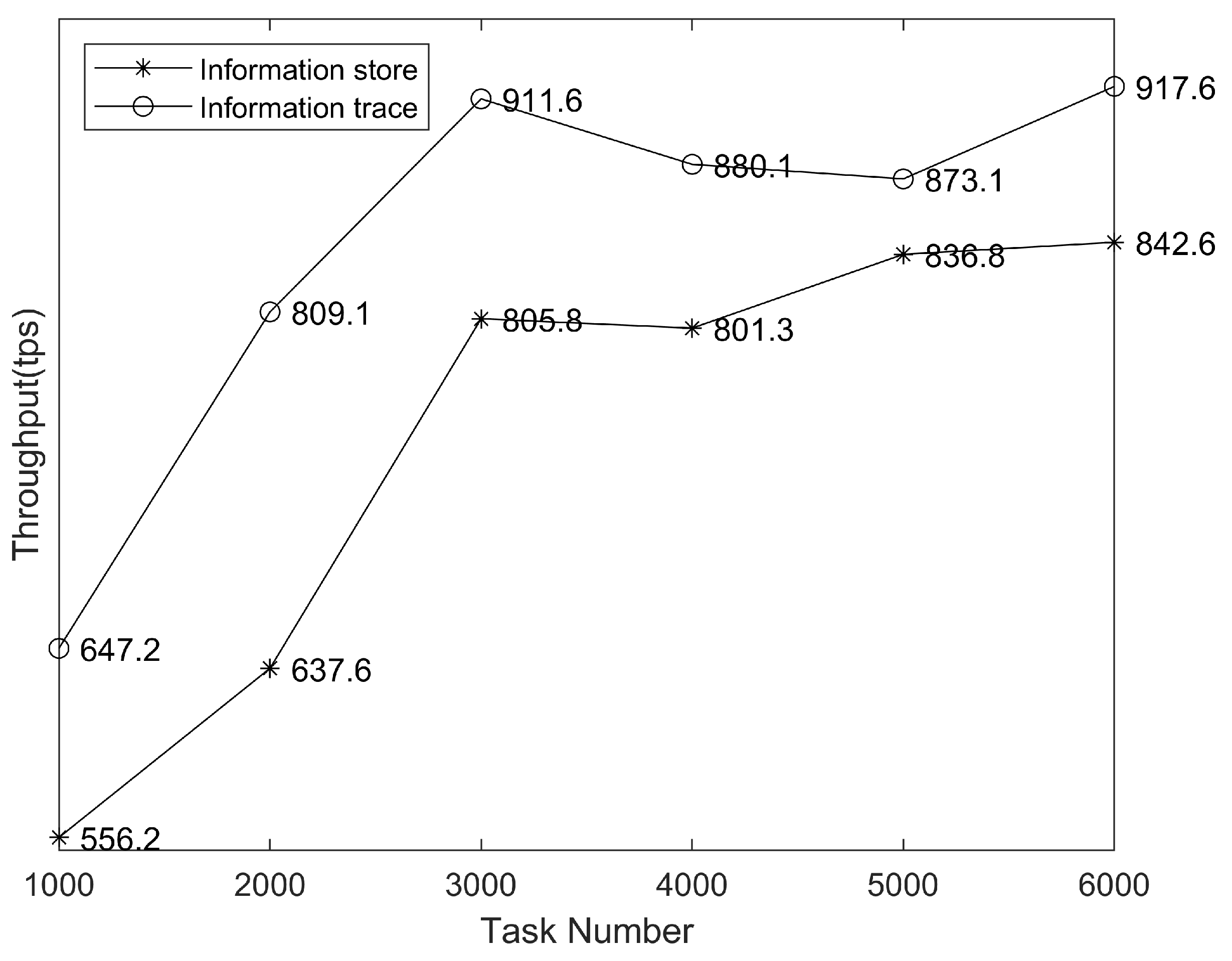 Electronics | Free Full-Text | A Blockchain-Based Detection and Control System for Model ...