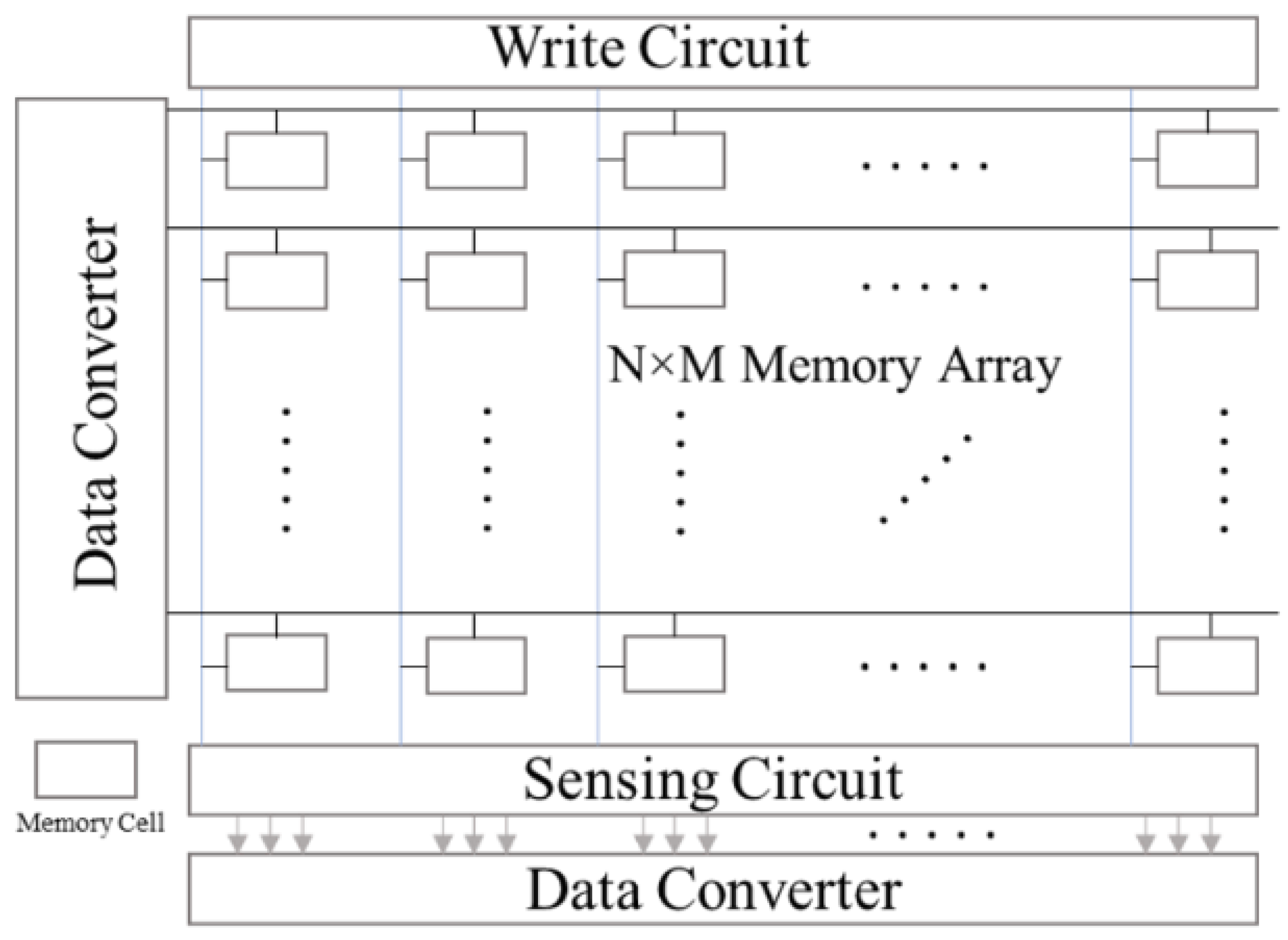Survey of Deep Learning Accelerators for Edge and Emerging Computing