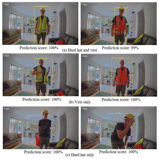 Real-Time Personal Protective Equipment Non-Compliance Recognition on ...