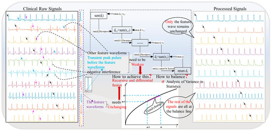 An Algorithm for Initial Localization of Feature Waveforms Based on Differential Analysis ...
