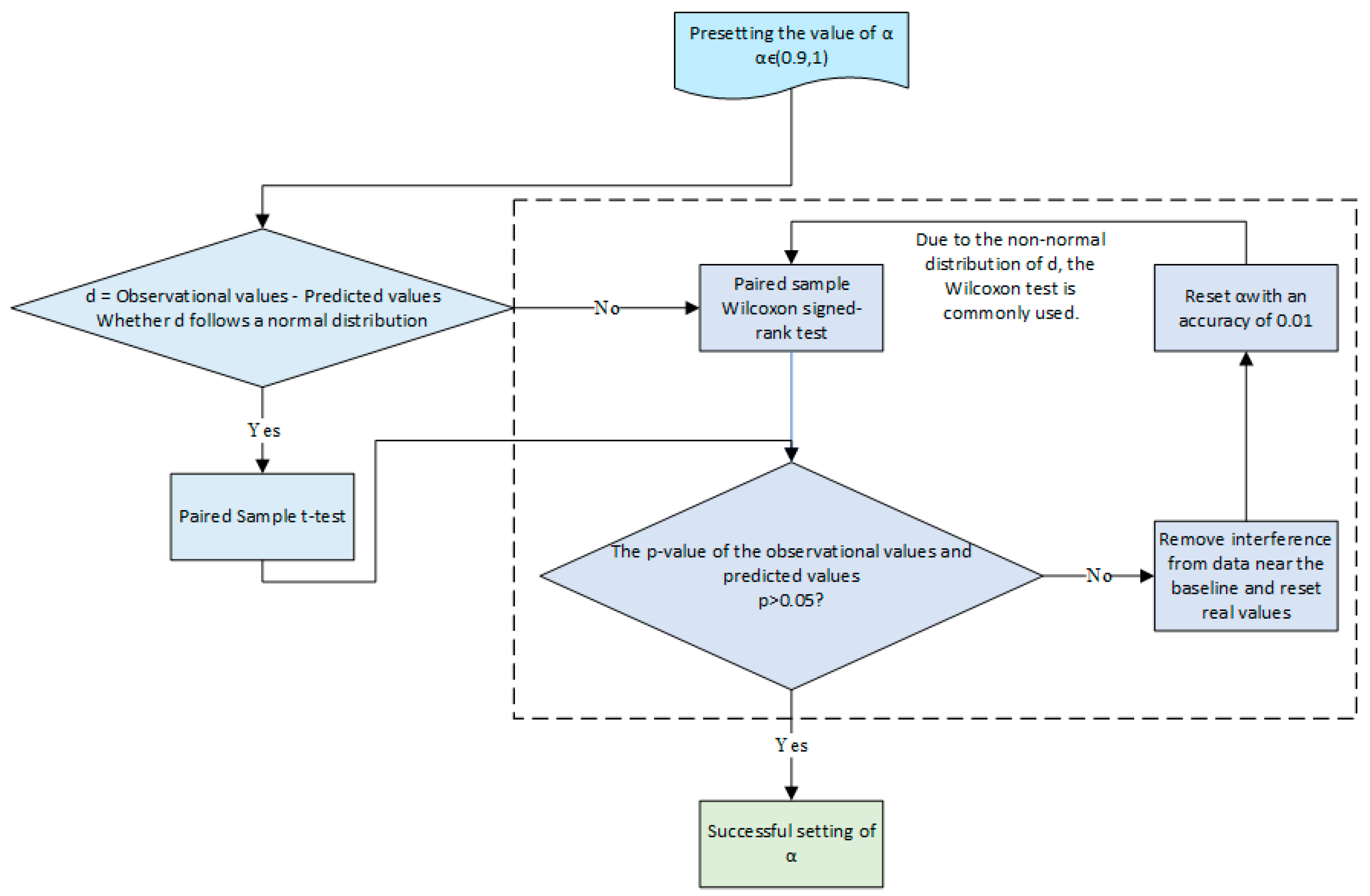 An Algorithm for Initial Localization of Feature Waveforms Based on Differential Analysis ...