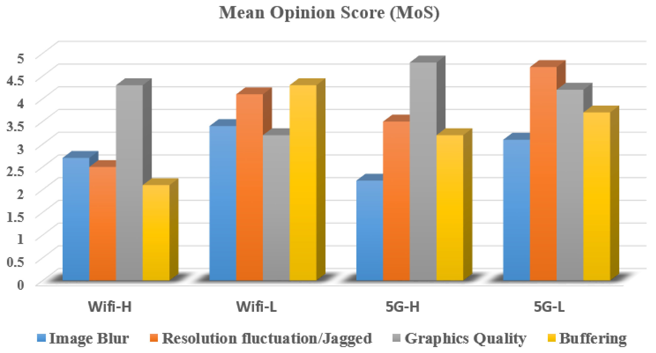Quality of Experience That Matters in Gaming Graphics: How to Blend ...