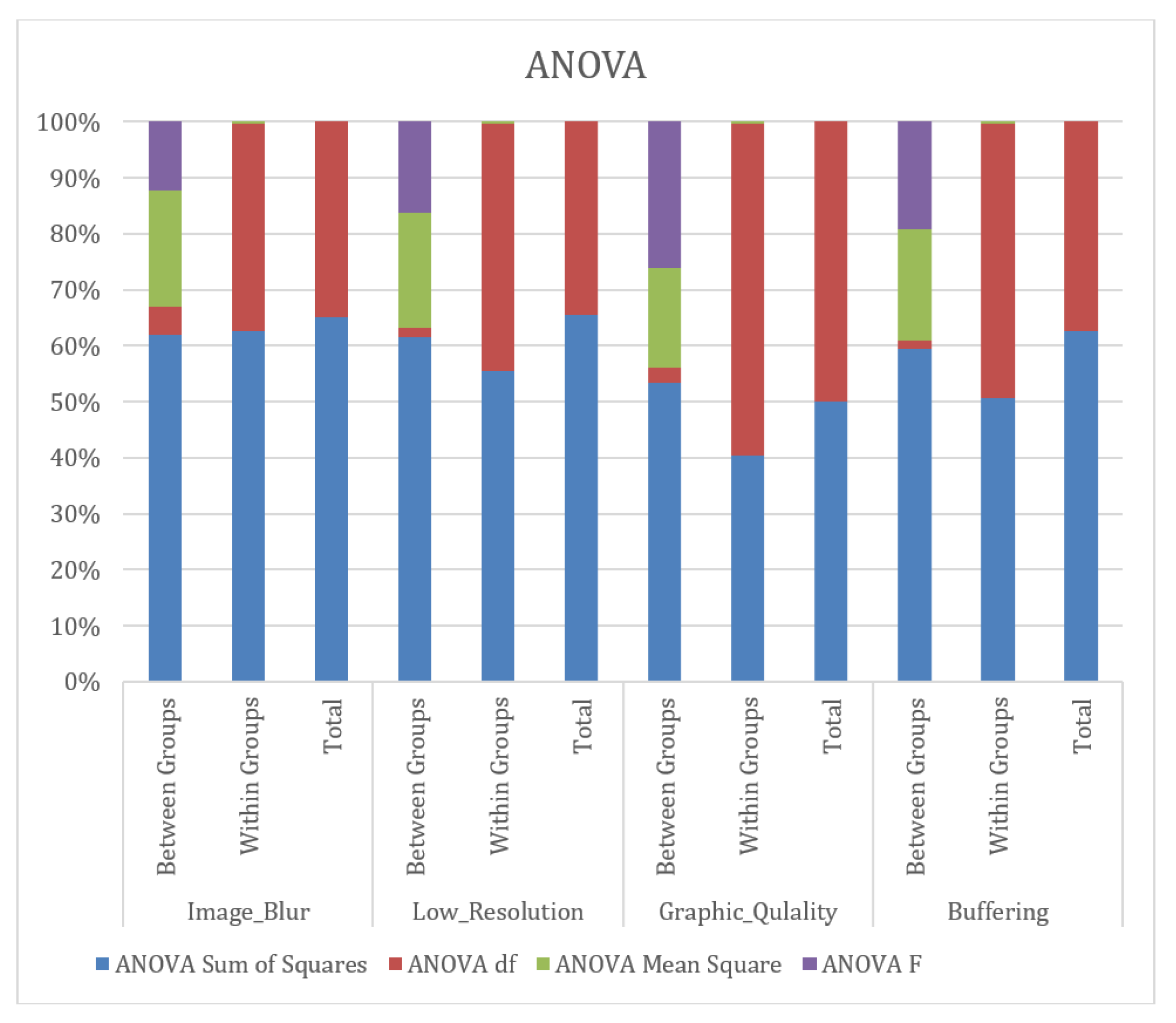 Quality of Experience That Matters in Gaming Graphics: How to Blend ...