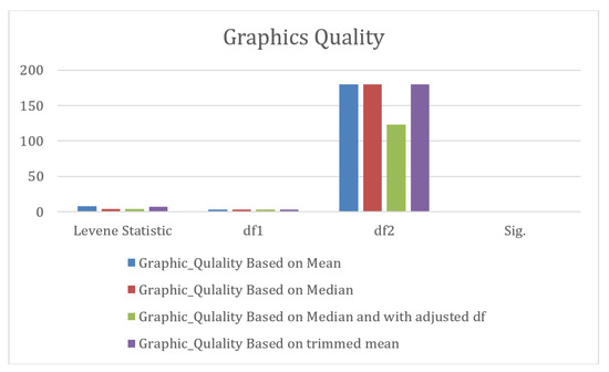 Quality of Experience That Matters in Gaming Graphics: How to Blend ...