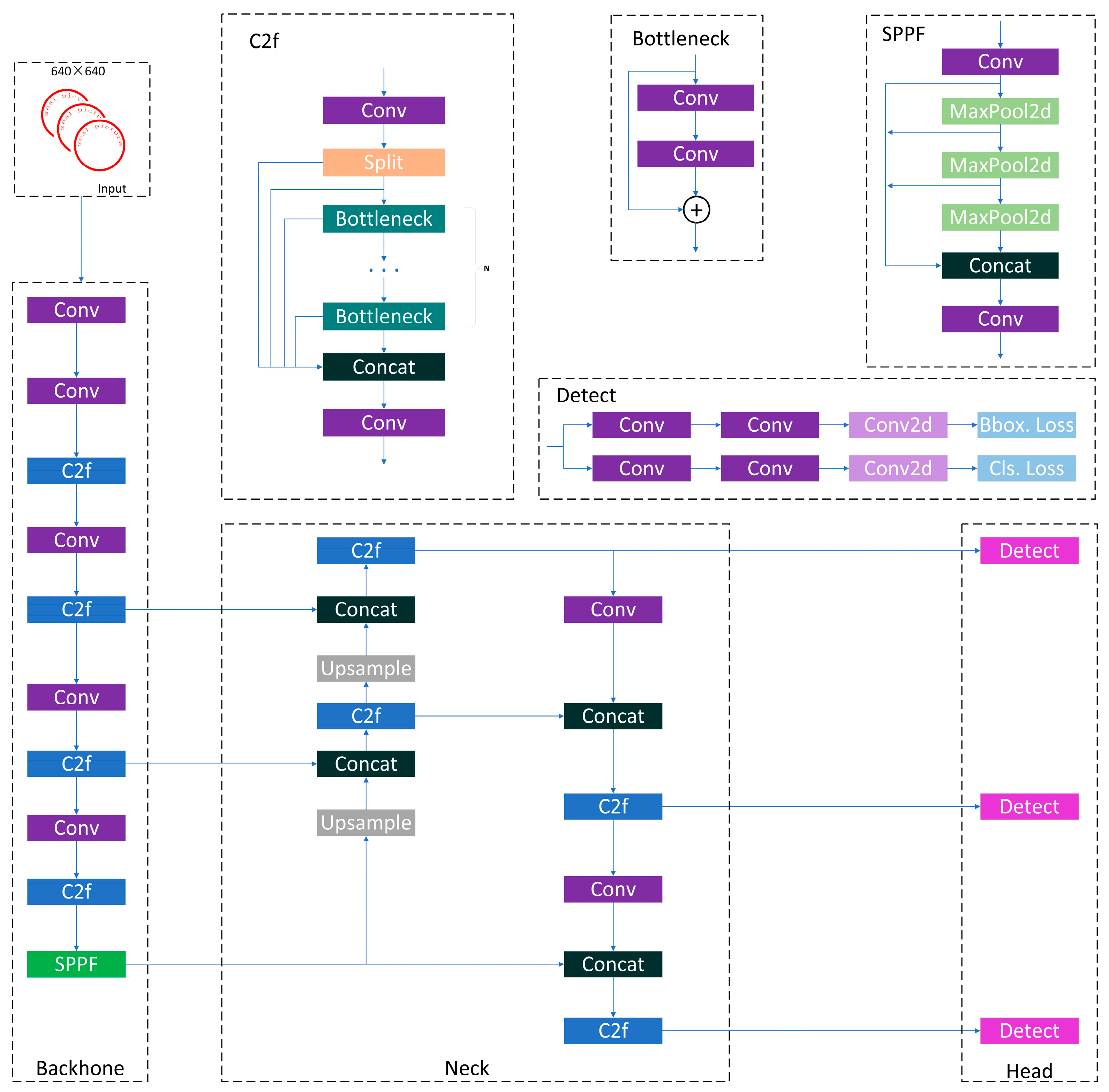 RA-YOLOv8: An Improved YOLOv8 Seal Text Detection Method