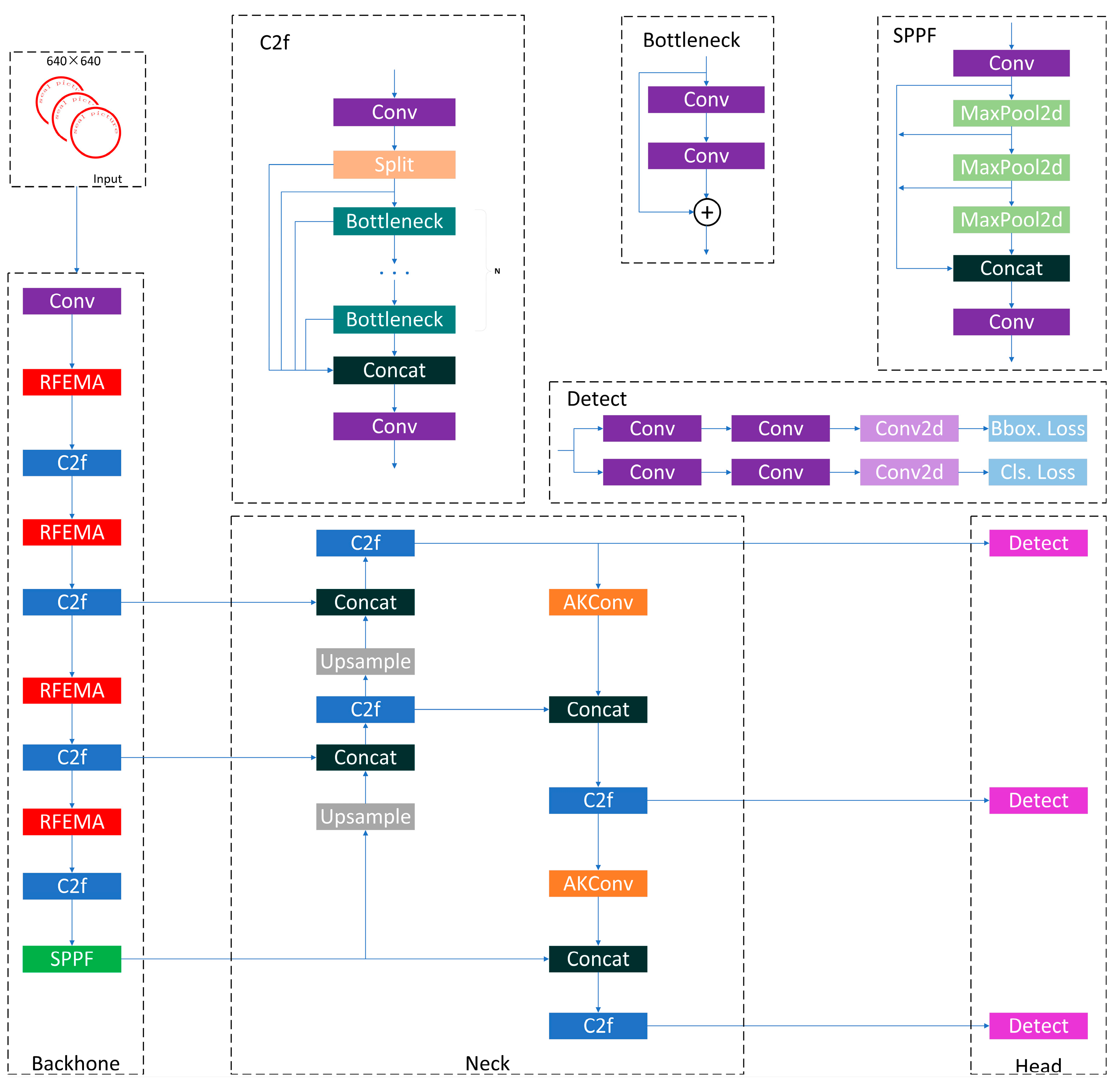 RA-YOLOv8: An Improved YOLOv8 Seal Text Detection Method