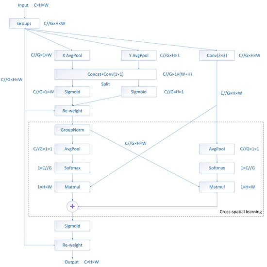 RA-YOLOv8: An Improved YOLOv8 Seal Text Detection Method