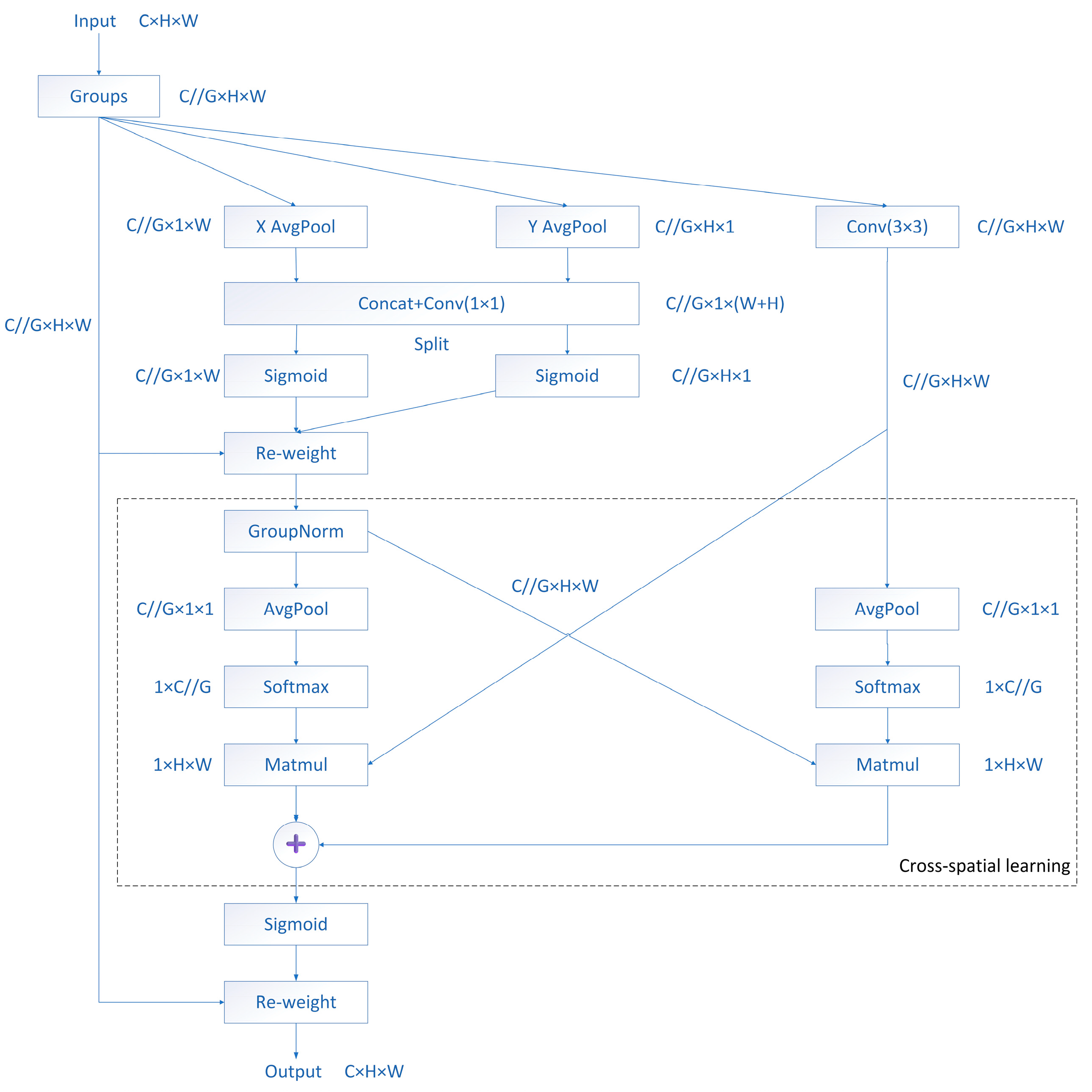 RA-YOLOv8: An Improved YOLOv8 Seal Text Detection Method