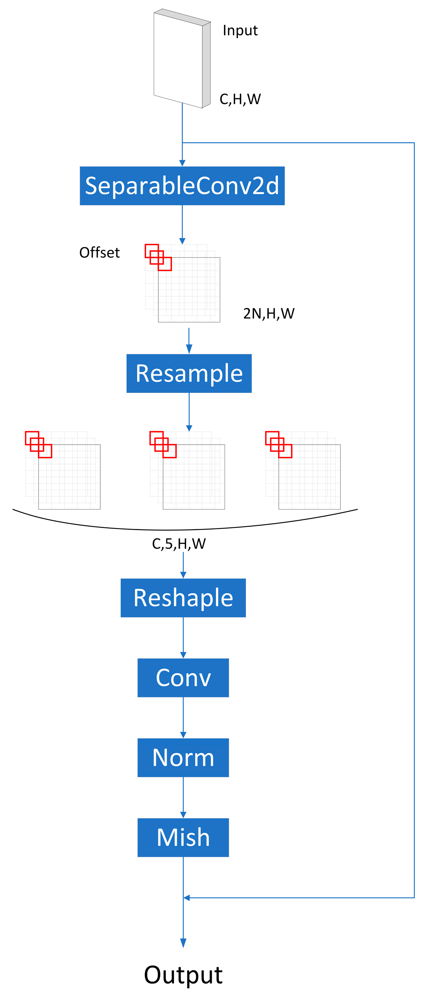 RA-YOLOv8: An Improved YOLOv8 Seal Text Detection Method