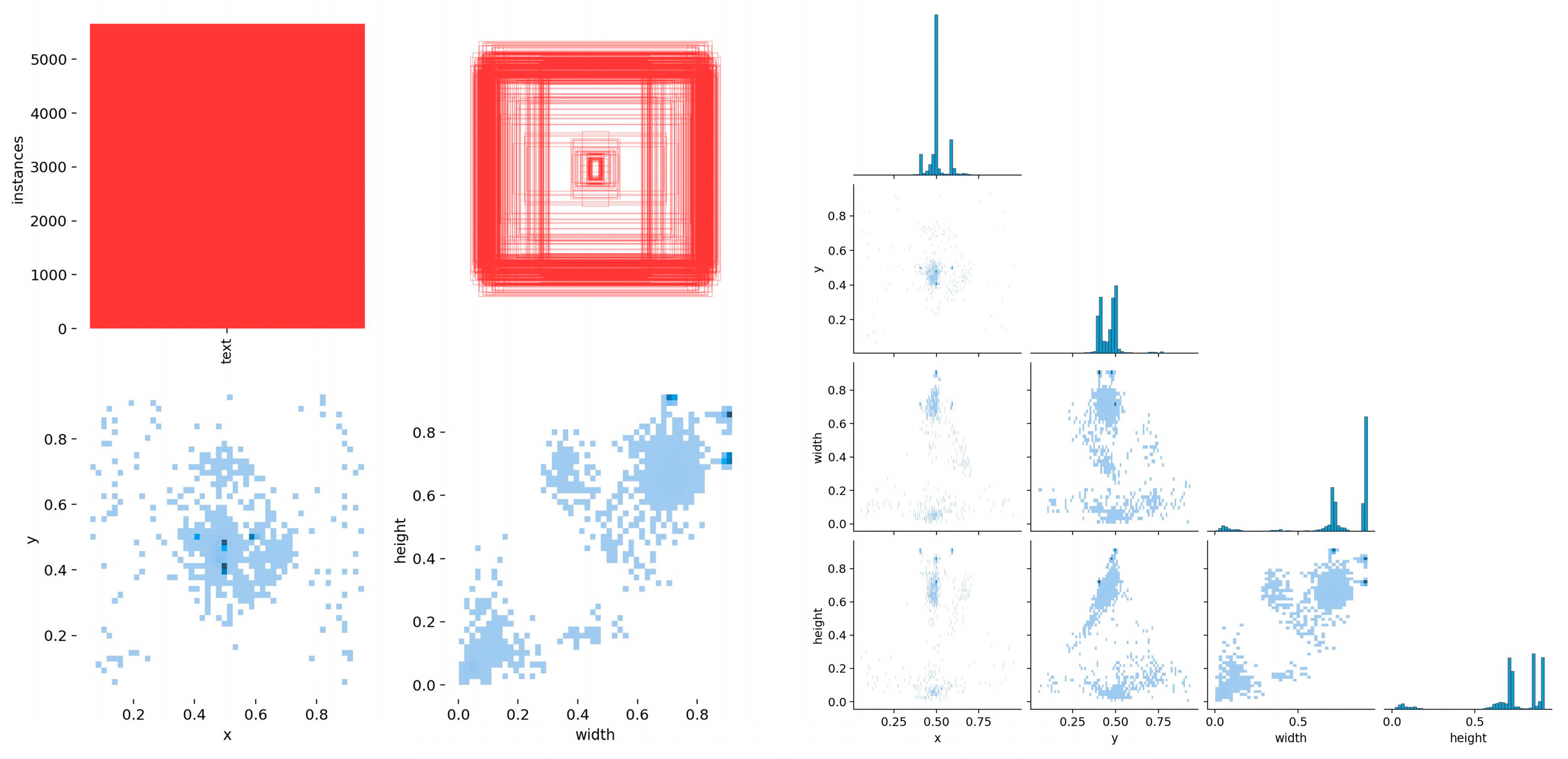 RA-YOLOv8: An Improved YOLOv8 Seal Text Detection Method