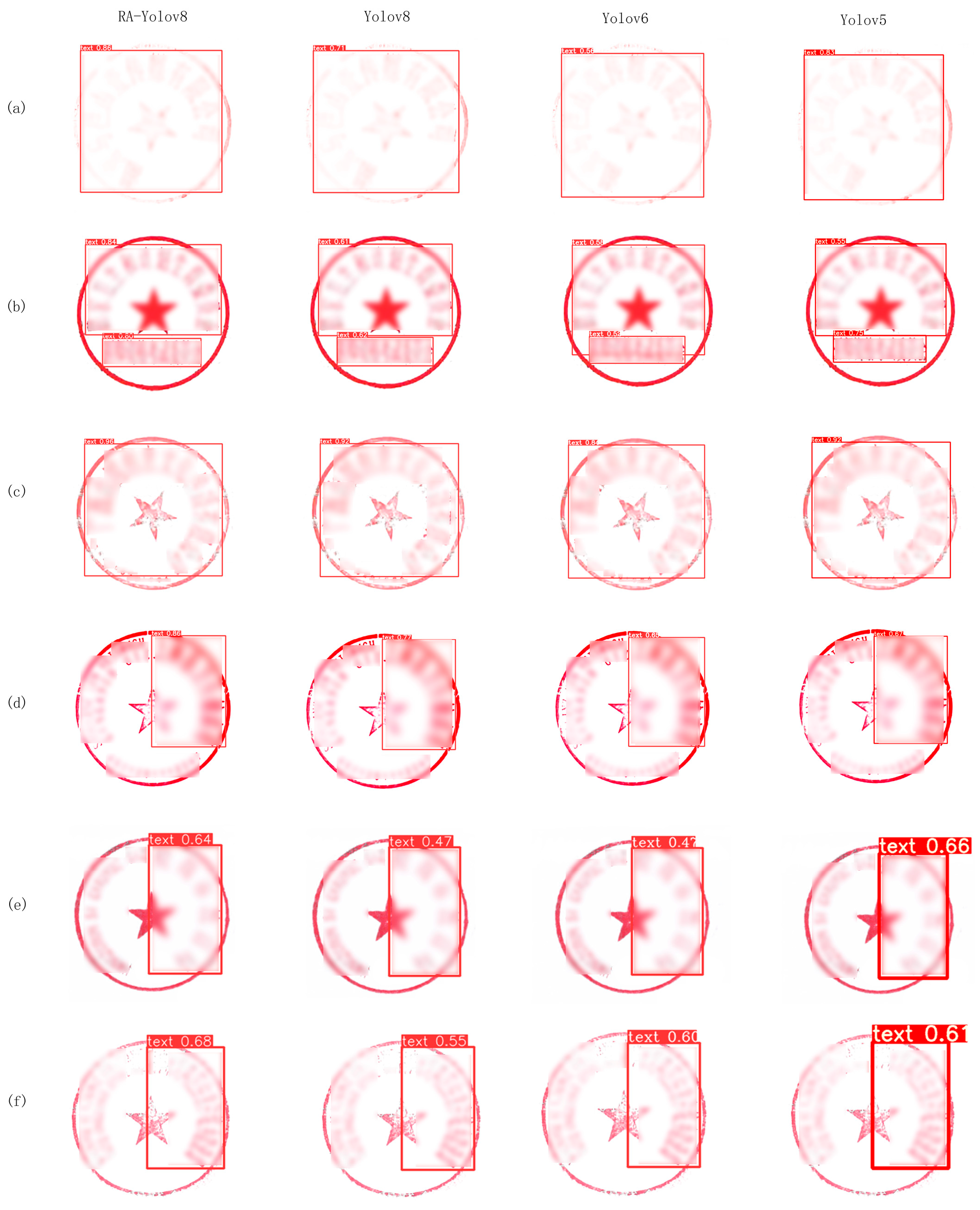 RA-YOLOv8: An Improved YOLOv8 Seal Text Detection Method