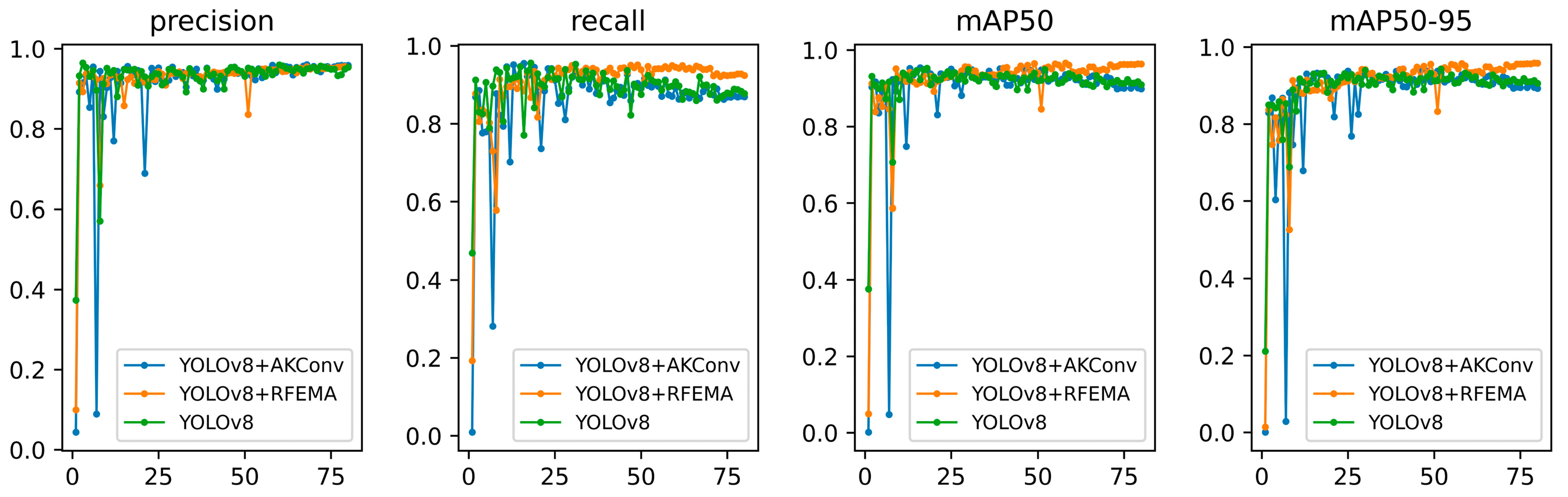RA-YOLOv8: An Improved YOLOv8 Seal Text Detection Method