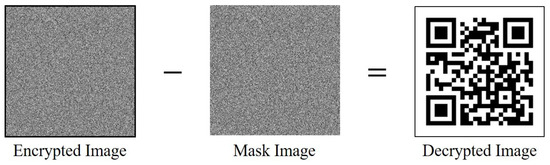 A Study on the Simple Encryption of QR Codes Using Random Numbers