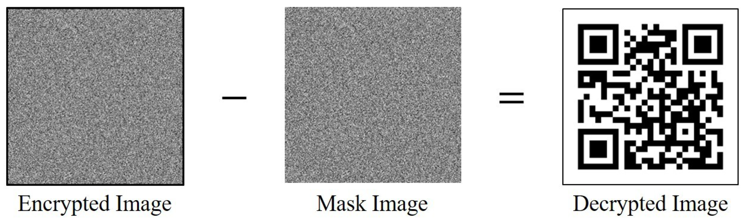 A Study on the Simple Encryption of QR Codes Using Random Numbers