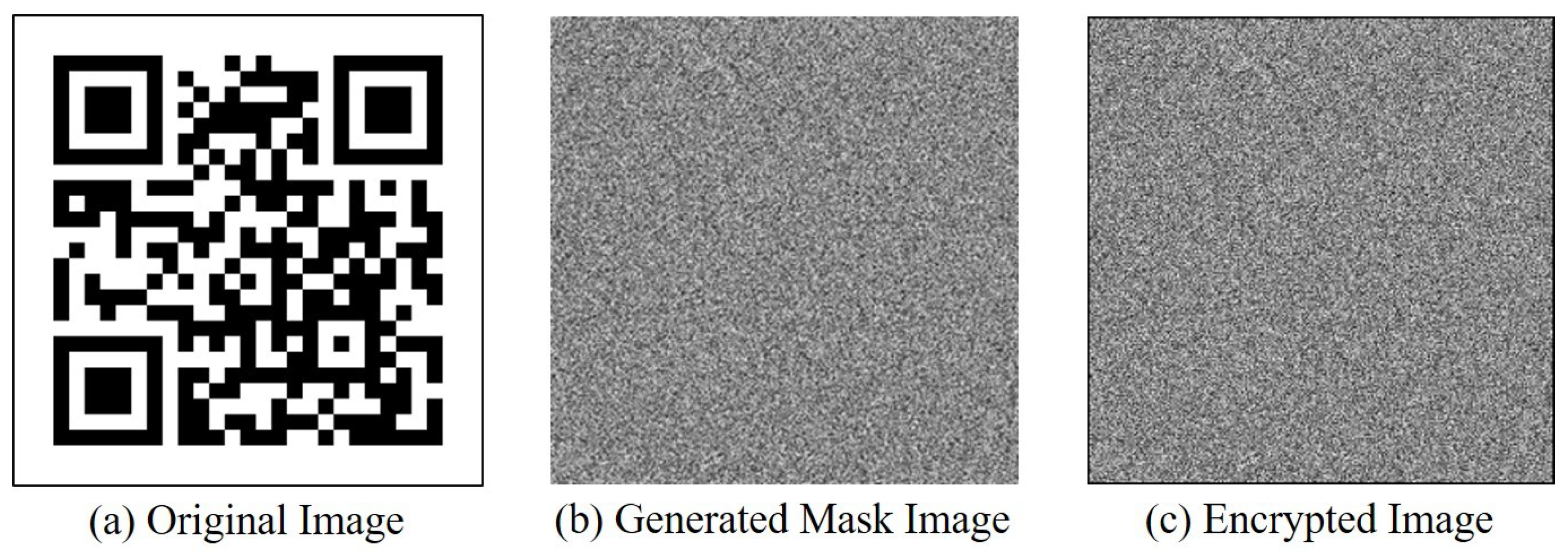 A Study on the Simple Encryption of QR Codes Using Random Numbers