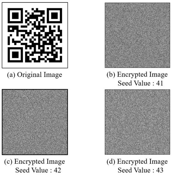 A Study on the Simple Encryption of QR Codes Using Random Numbers