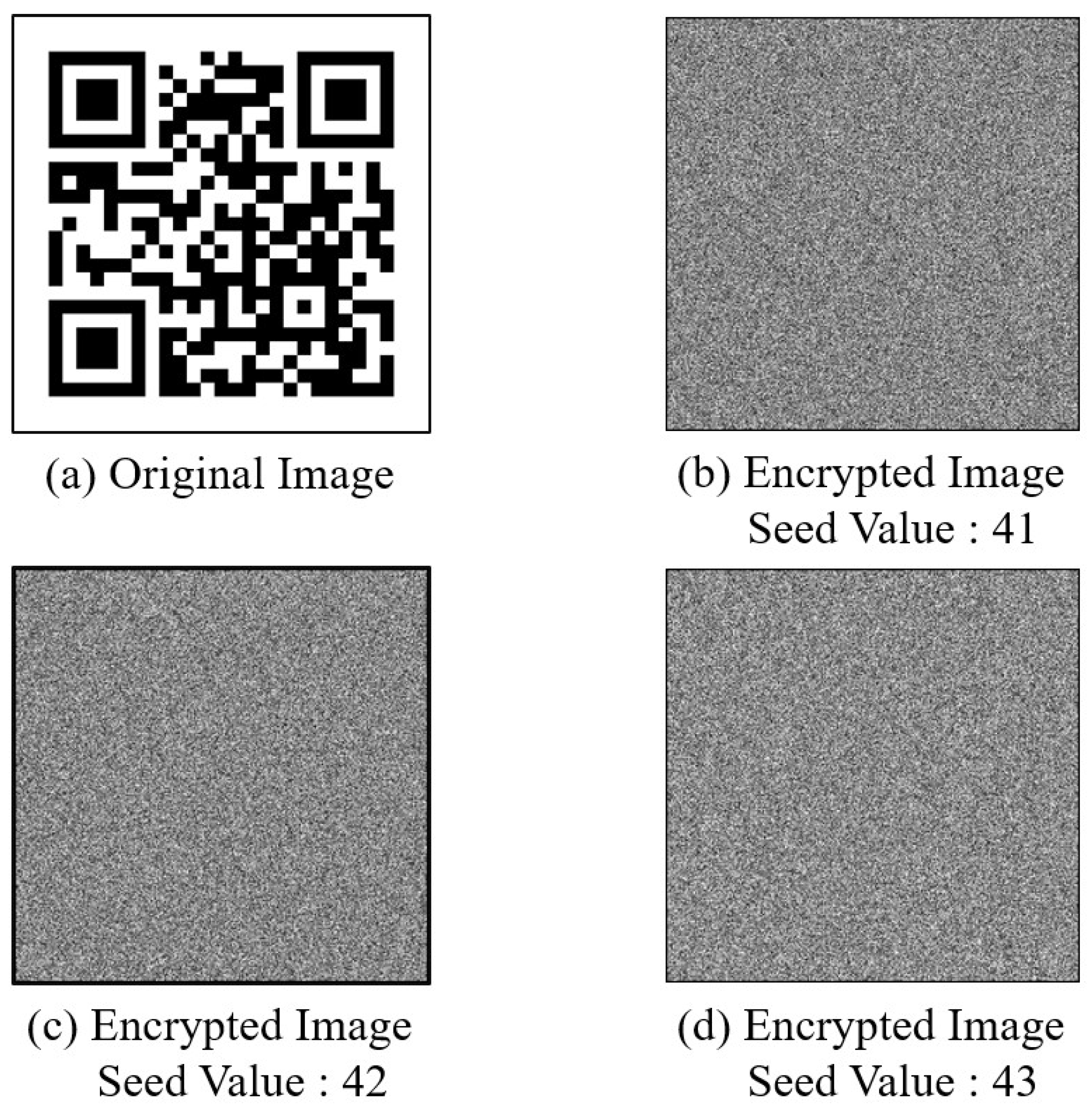 A Study on the Simple Encryption of QR Codes Using Random Numbers