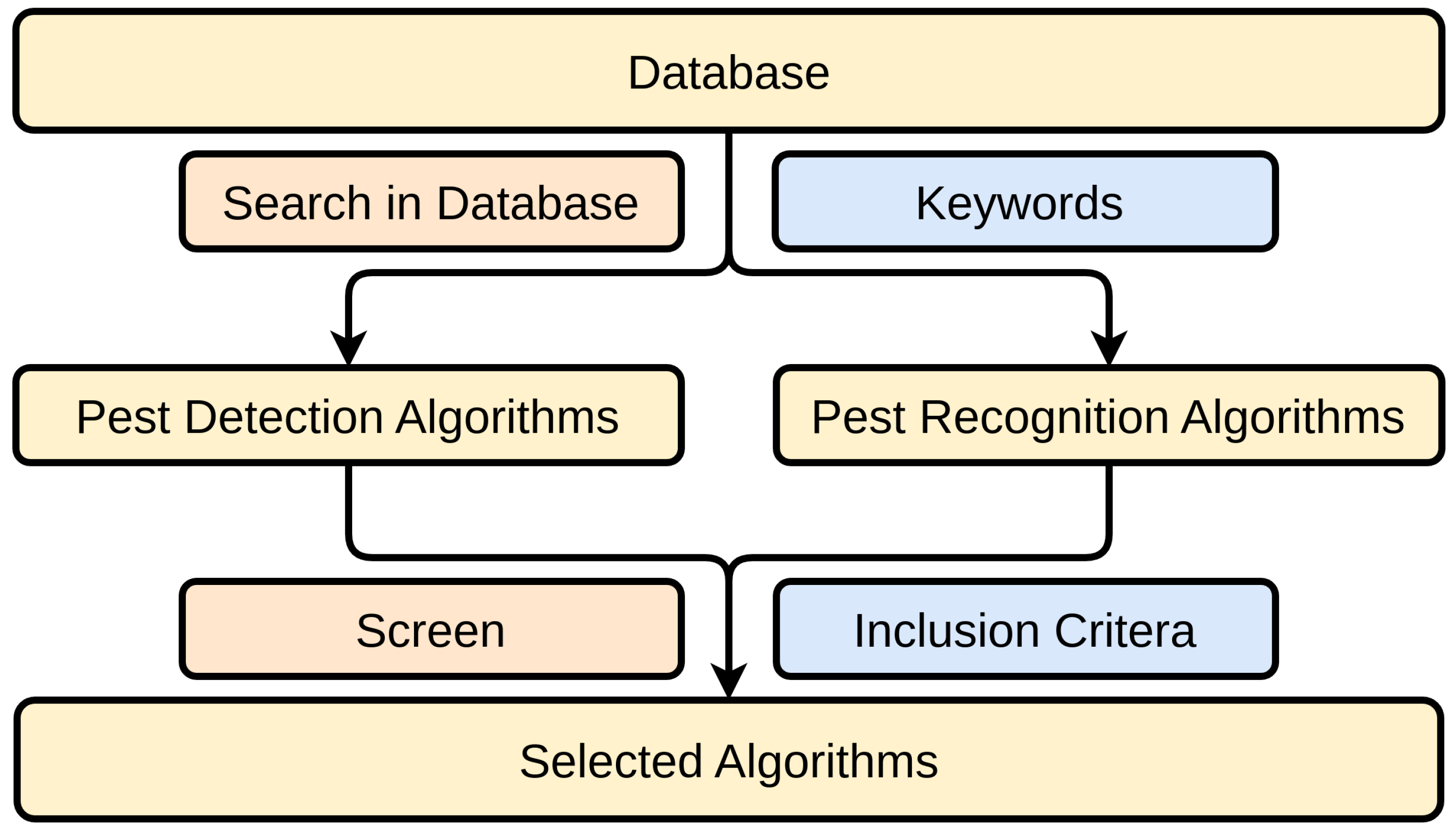 Overview of Pest Detection and Recognition Algorithms