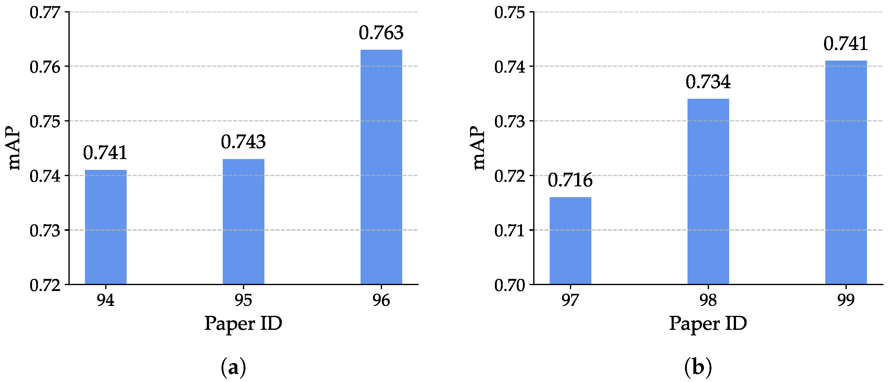 Overview of Pest Detection and Recognition Algorithms