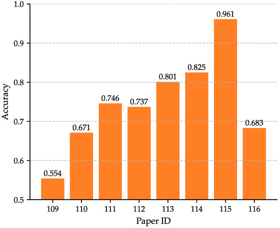Overview of Pest Detection and Recognition Algorithms