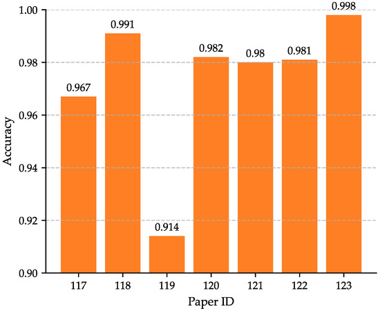 Overview of Pest Detection and Recognition Algorithms