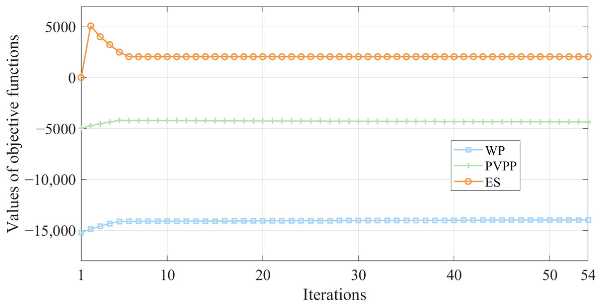 Electronics | Free Full-Text | A Cooperative Operation Strategy for Multi-Energy Systems Based ...
